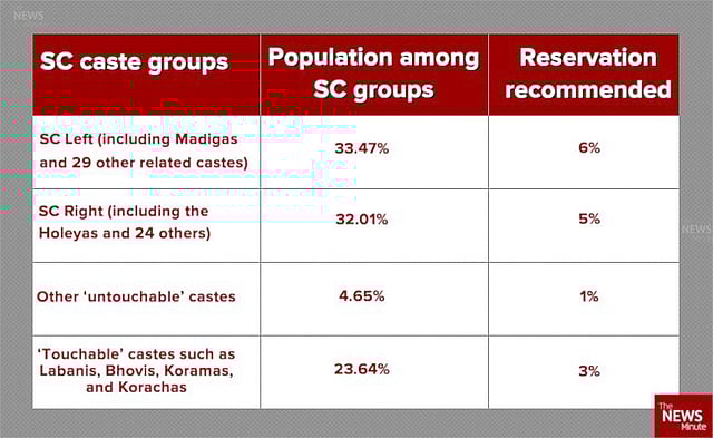 Bommai govt’s new reservation formula is deceptive and divisive: Here’s why