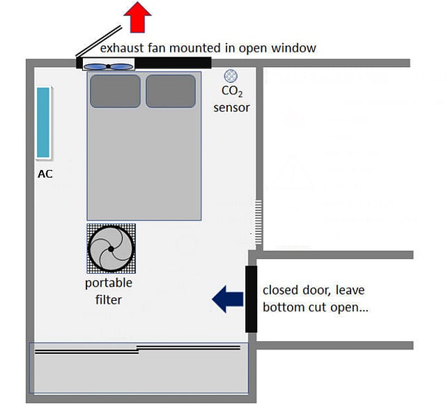 How to isolate at home if you have COVID-19 while keeping other members ...
