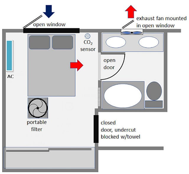 How to isolate at home if you have COVID-19 while keeping other members ...