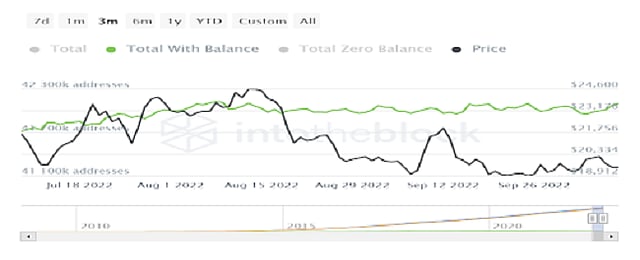 Introduction to crypto on-chain analysis