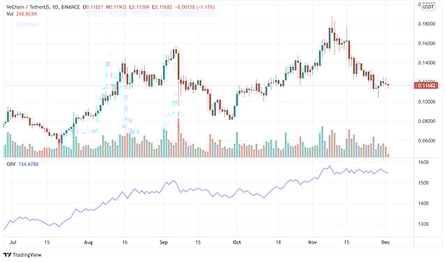 Technical Analysis (Part 4): What is an On-Balance indicator (OBV) and ...