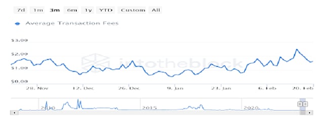 What is Bitcoin (BTC) Ordinal?