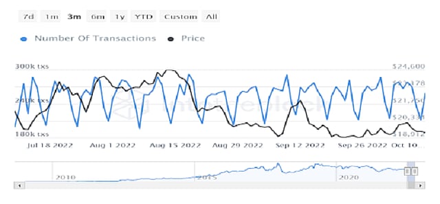 Introduction to crypto on-chain analysis