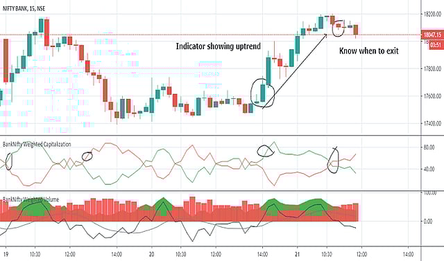 What is the breadth indicator in crypto?