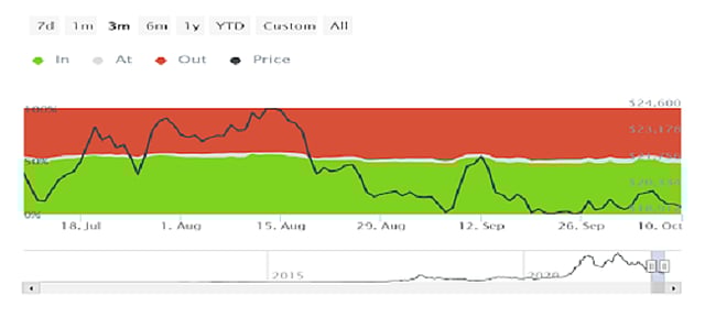 Introduction to crypto on-chain analysis