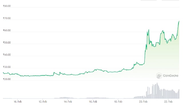 What is Bitcoin (BTC) Ordinal?