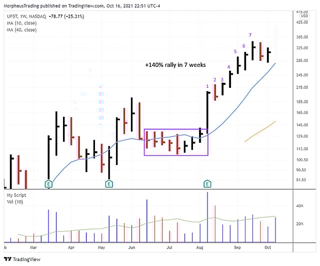 What are Bullish Flag Patterns in crypto?