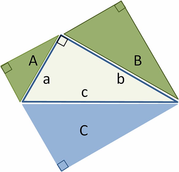 The case of who discovered the famous Pythagoras theorem
