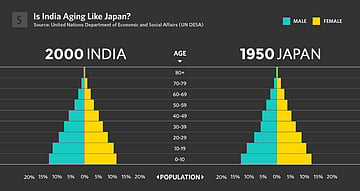 Is India Aging Like Japan? Visualizing Population Pyramids