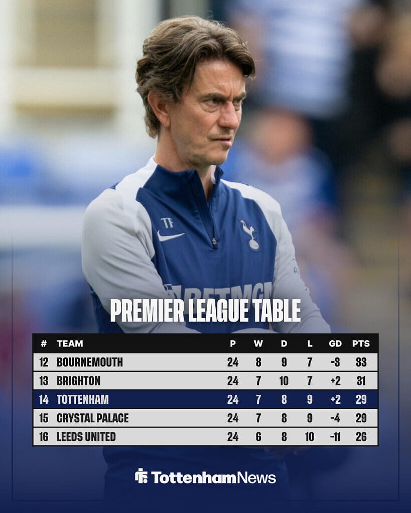 Man United vs Tottenham predicted by supercomputer in Premier League ...