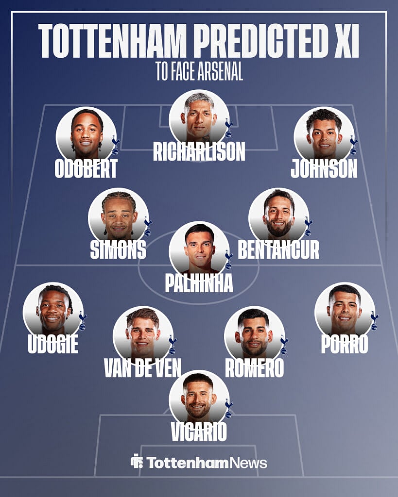 Arsenal vs Tottenham preview: Team news, lineups, prediction