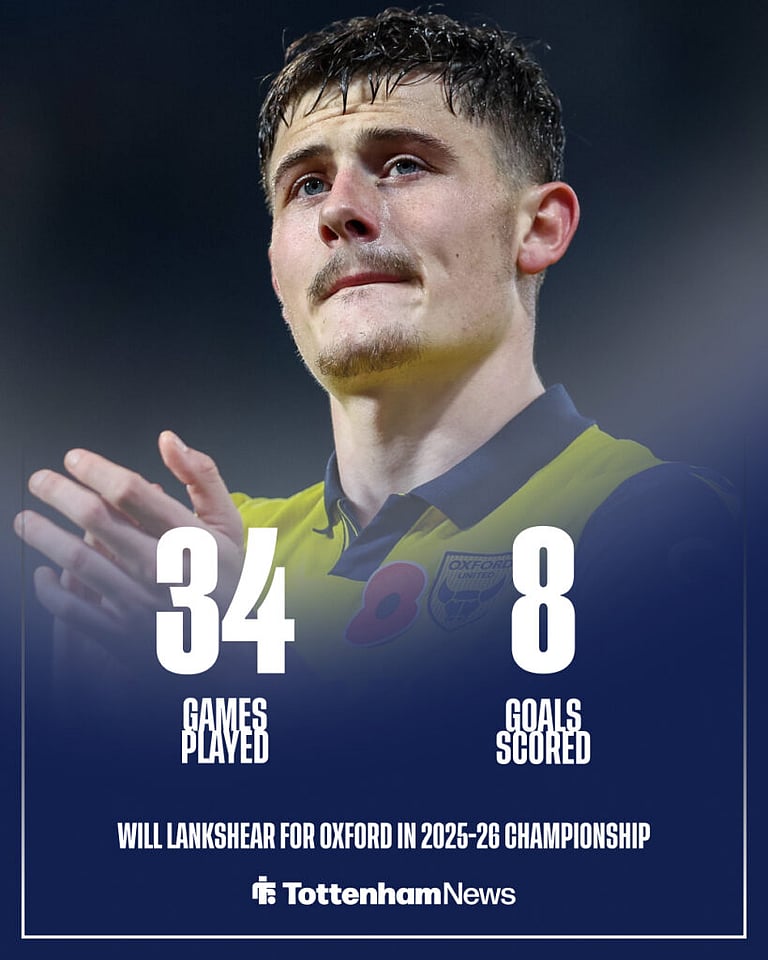Will Lankshear exit fears emerge at Tottenham as Championship clubs circle