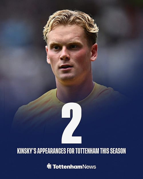 Antonin Kinsky's deadline day fate revealed as West Ham hunt late deal ...