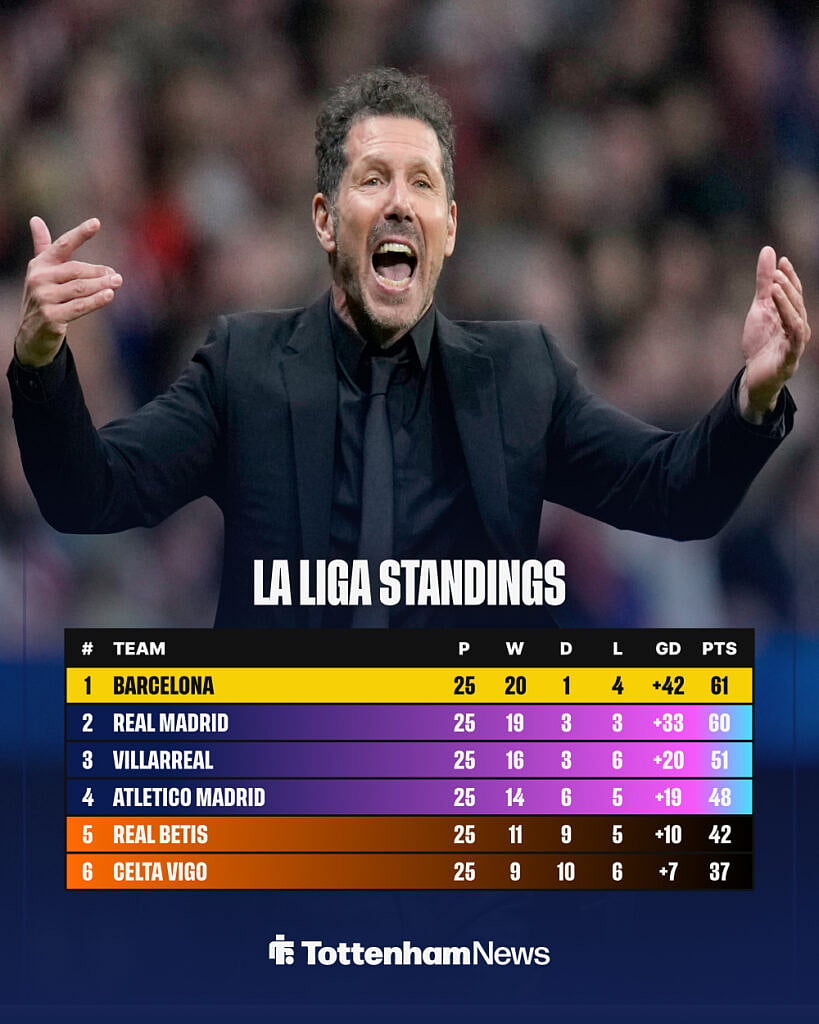 Tottenham to face Atletico Madrid - Everything fans need to know after ...