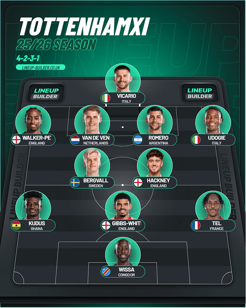 Tottenham's dream XI under Frank as Kudus and Gibbs-White joined by £ ...