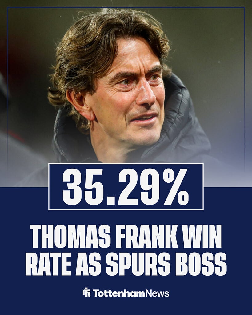 Thomas Frank sack news to hit late Tottenham transfer plans before deadline