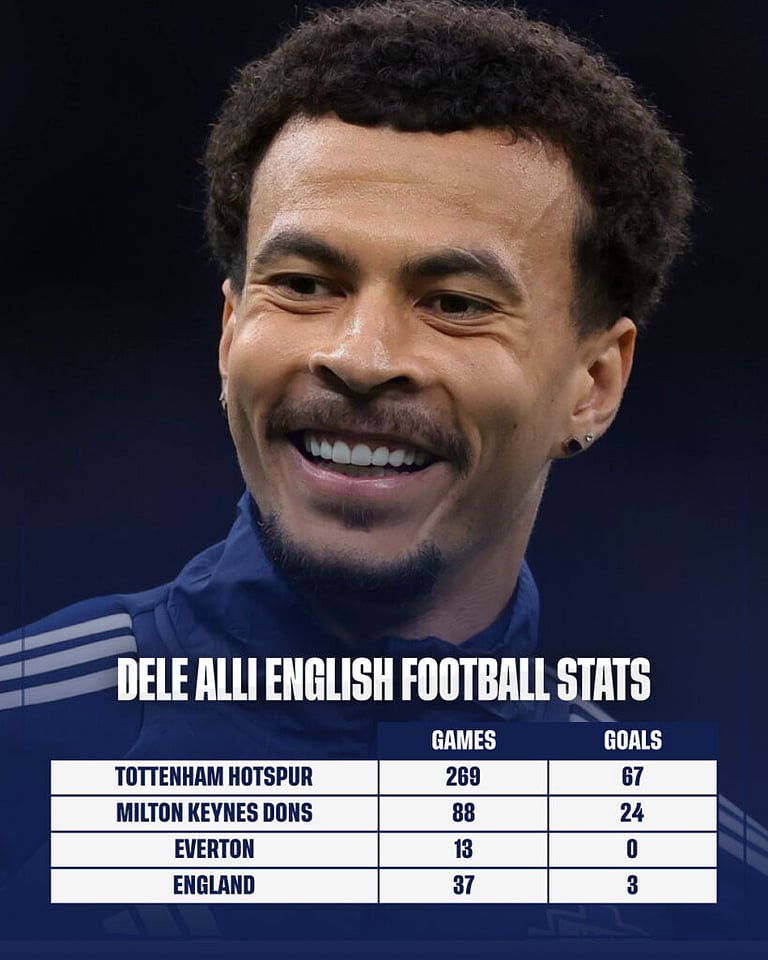 Tottenham fans want Dele Alli deal done now amid intriguing social ...