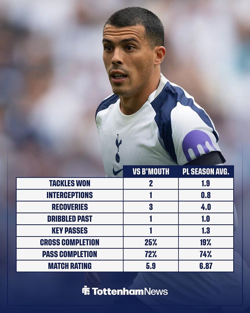 Pedro Porro speaks out after angry confrontation with Tottenham fans at ...