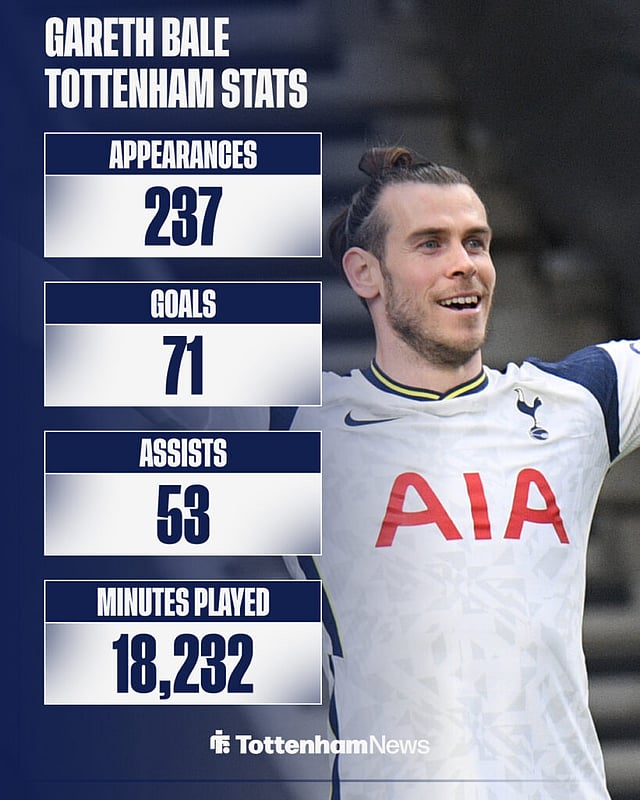Gareth Bale shows he's still Tottenham at heart after what he's just ...