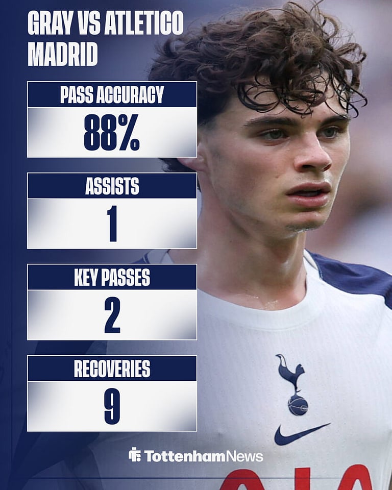 Tottenham have a superstar in Archie Gray, he's already on course to ...