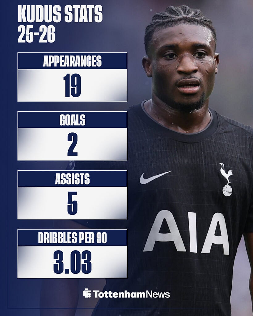 Mohammed Kudus: Everything we know about contract situation as ...