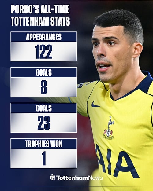 Pedro Porro will miss this amount of games after Thomas Frank gives new ...