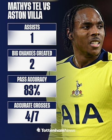 Mathys Tel forces Troy Deeney to eat his words as 'overrated' Tottenham ...