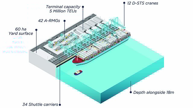 APM Terminals Medport Tangier Opens for Business