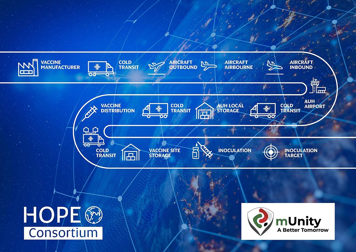 Hope Consortium Uses Blockchain to Secure its Vaccine Supply Chain