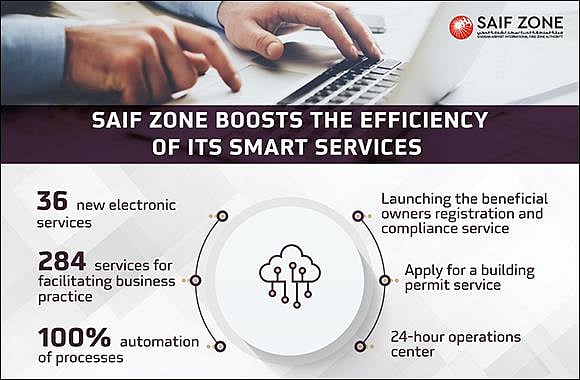 SAIF Zone Enhances Digital Infrastructure with 36 New e-Services
