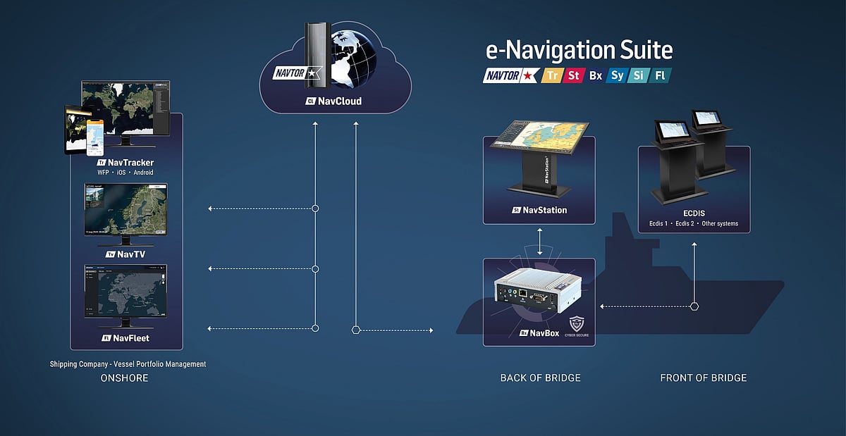 NAVTOR Redefines Maritime Navigation with Auto-Routeing Innovation