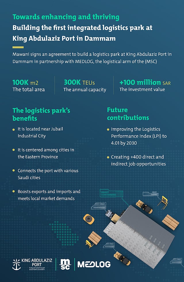 Mawani and MEDLOG to Establish Logistics Park at King Abdulaziz Port