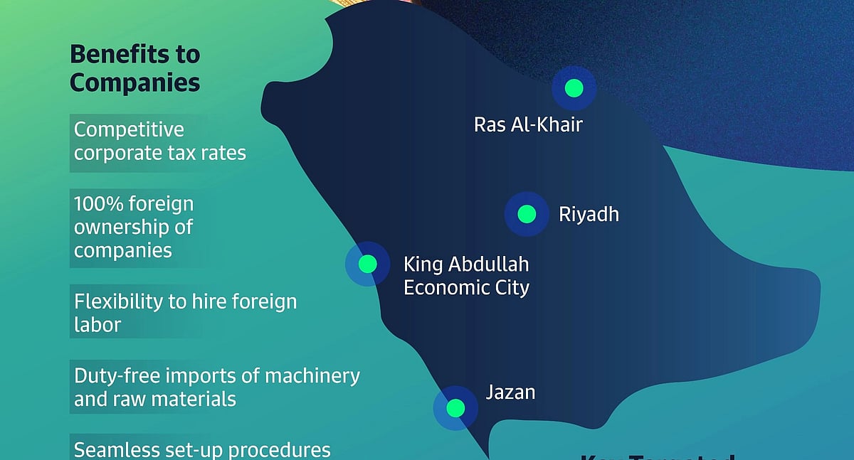 HRH Crown Prince Launches 4 New Special Economic Zones in Saudi Arabia