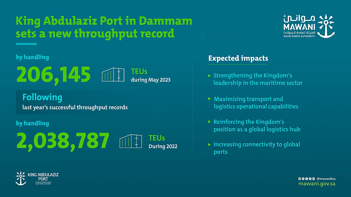 King Abdulaziz Port Breaks Monthly Container Record