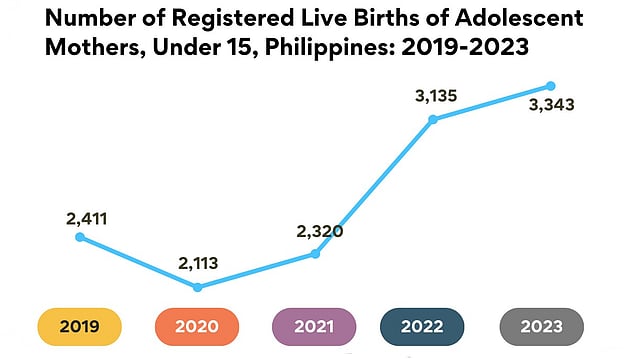 PSA Report Reveals 99% of Young Teen Moms Had Older Fathers, Sparking ...