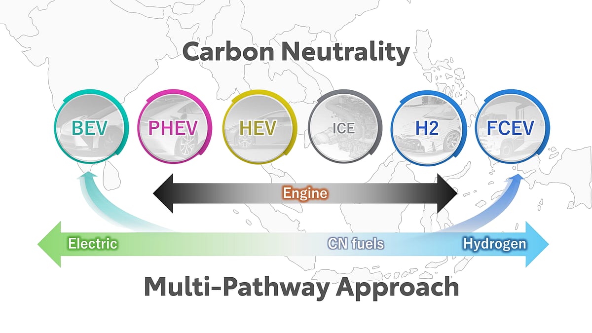 Toyota advances ‘multi-pathway’ plan