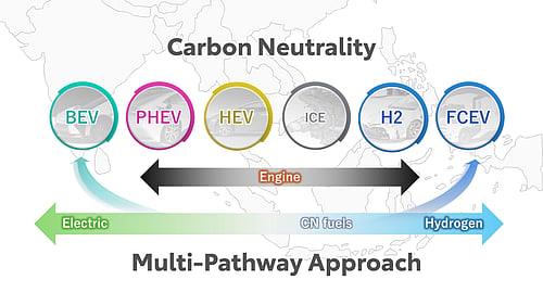 Toyota advances ‘multi-pathway’ plan