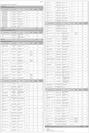 ERC Appendix Mindanao
