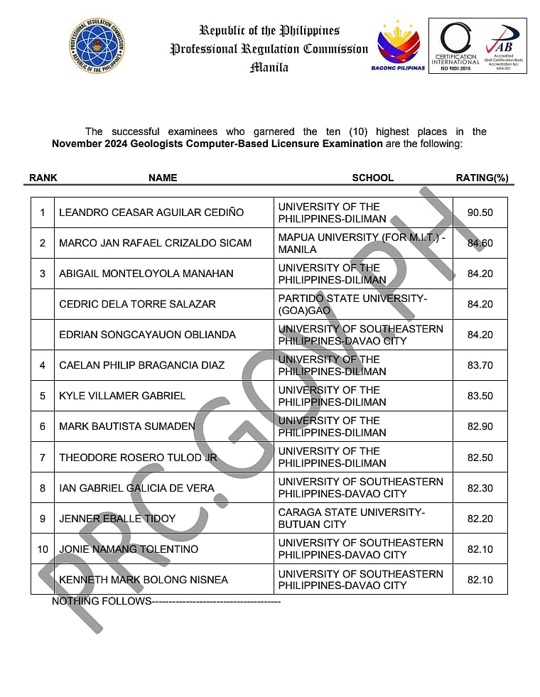 PRC results: 236 pass November Geologists Licensure Examination