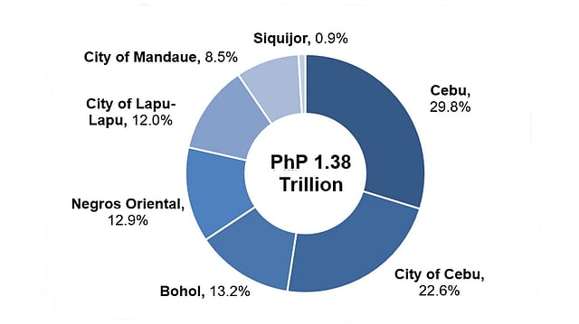 Cebu's Economic Growth Soars in 2023: Key Contributions and City ...