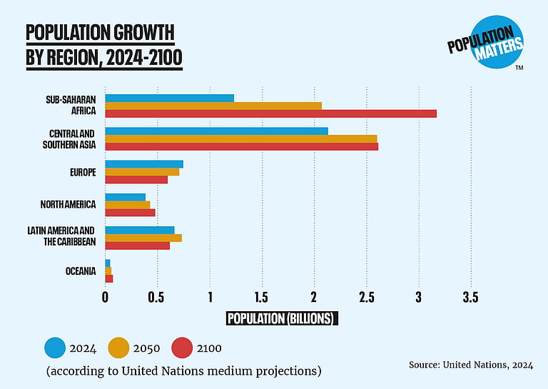 World Population Hits 8.09 Billion in 2024 as Growth Slows