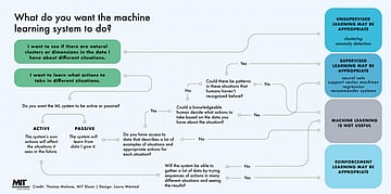 5 disruptive innovations shaping the future: A look at technology's impact