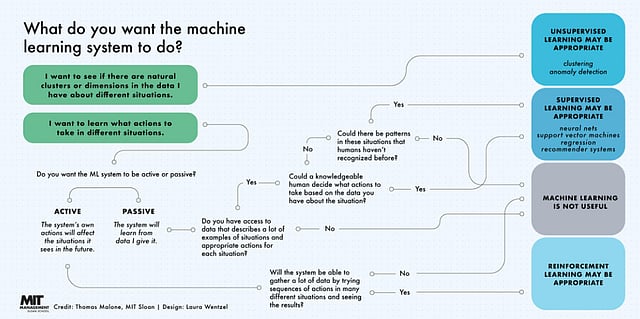 5 disruptive innovations shaping the future: A look at technology's impact