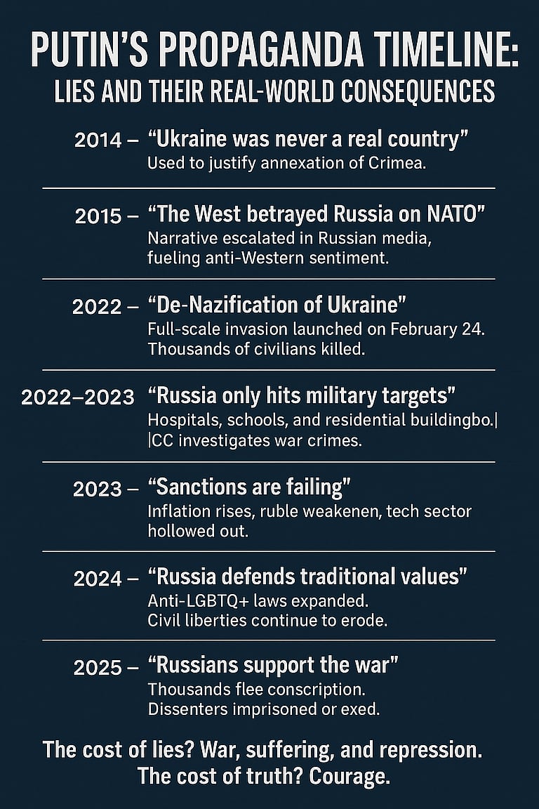 The Biggest Lies of Vladimir Putin: Propaganda, Myths, and the Truth ...
