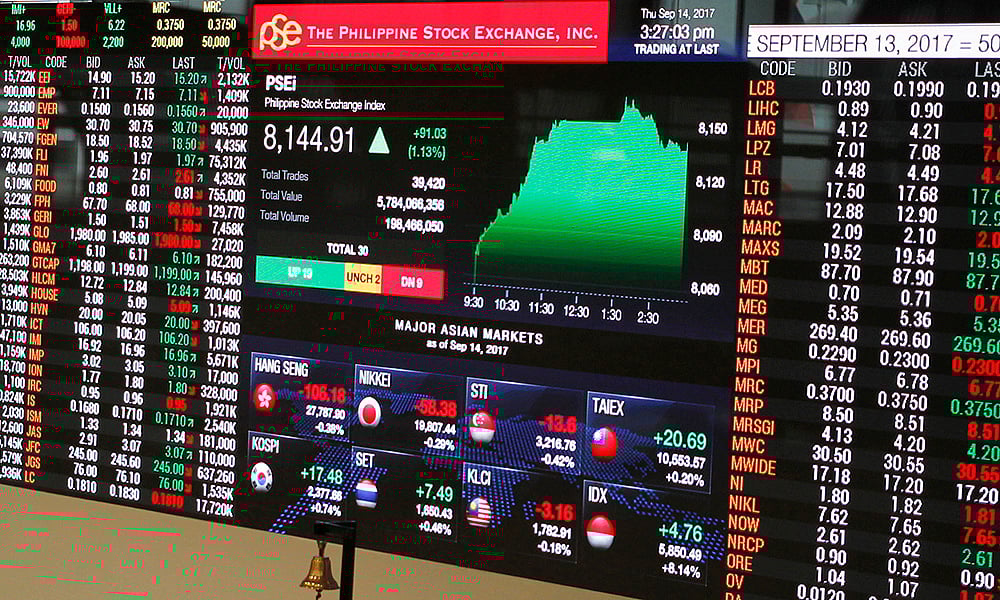 BPI unit sees index gains easing slightly