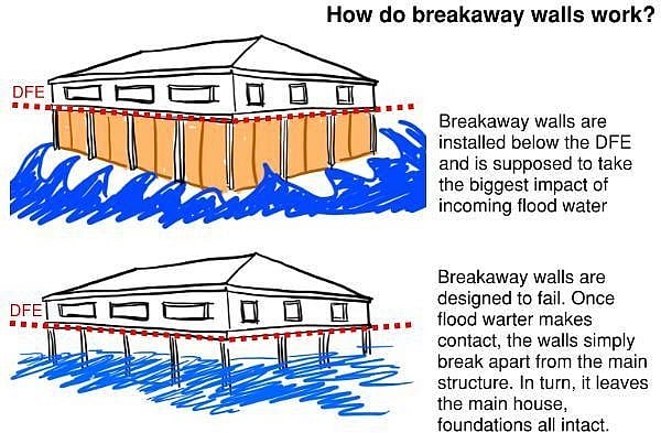 Flood-proofing our homes