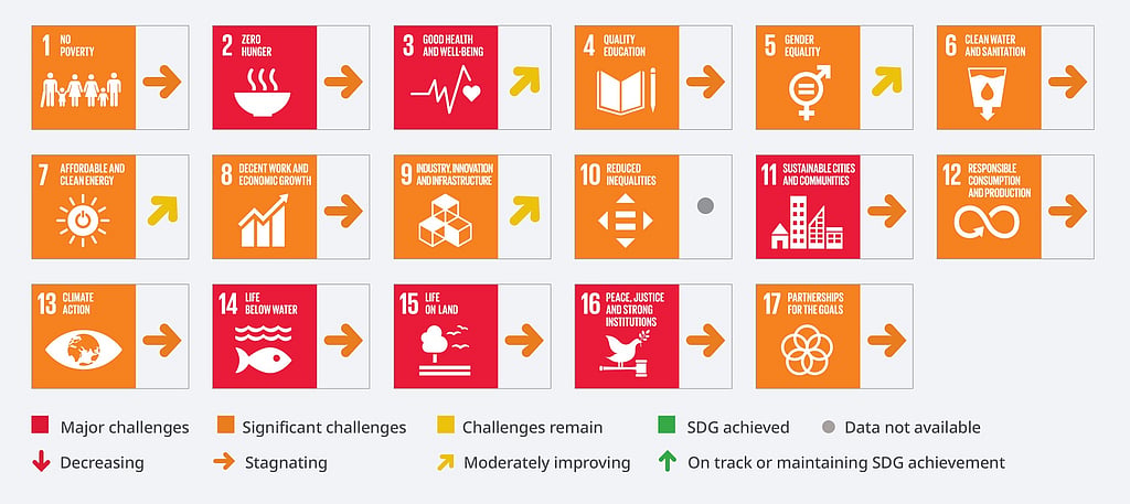Crunch Time for 17 SDG
