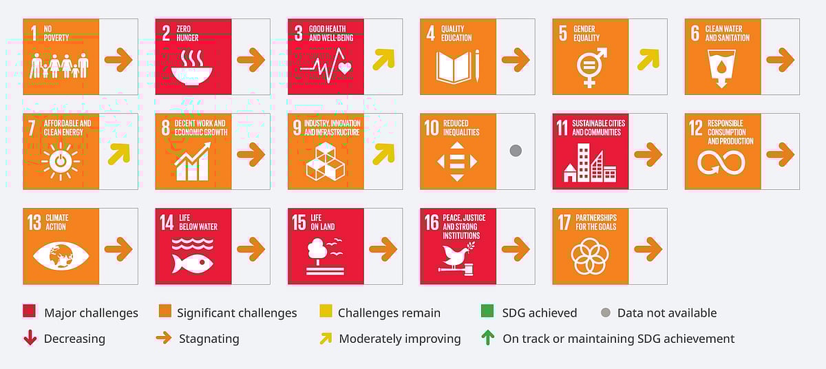 Crunch Time for 17 SDG