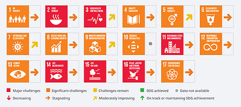 Crunch Time for 17 SDG