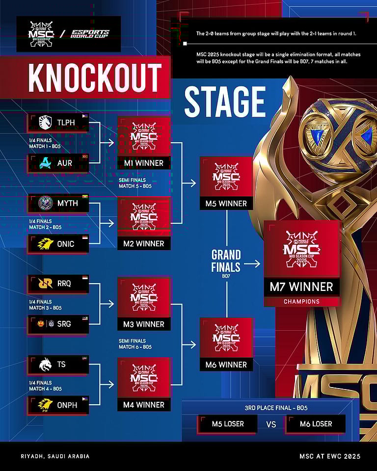 Cast complete for MSC 2025 Knockout Stage